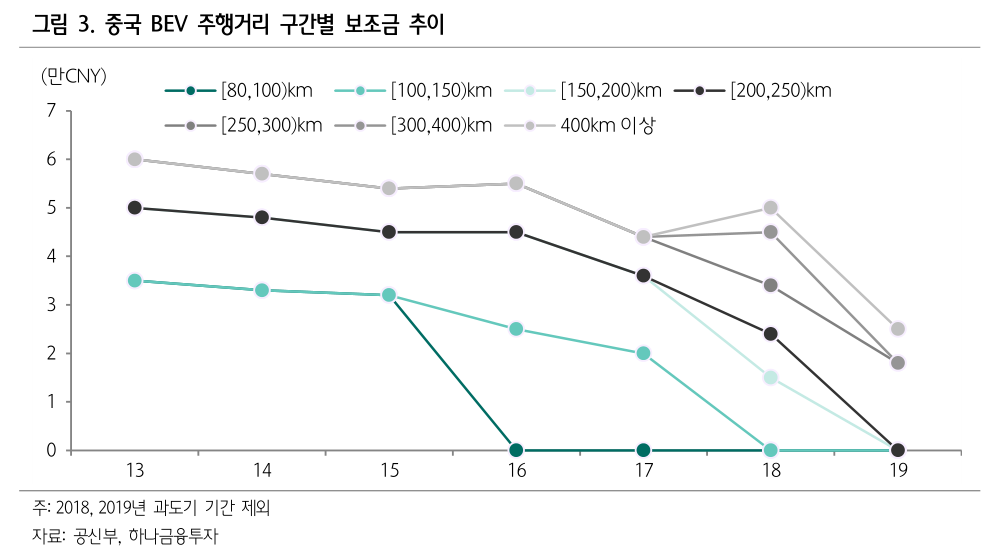 하나 글로벌 리서치: BYD(1211.HK)